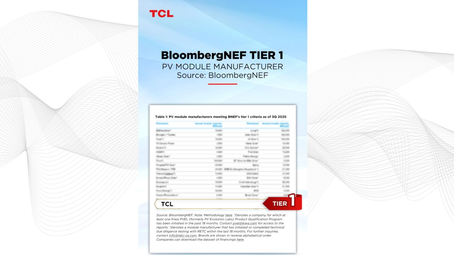 TCL Ranks in Tier 1 PV Module Manufacturer by BNEF: Leading with ...
