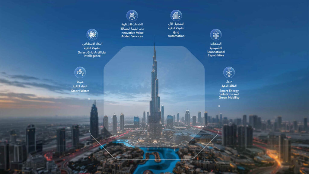 DEWA Reaffirms Rapid Power Restoration Capability with Automatic Smart ...